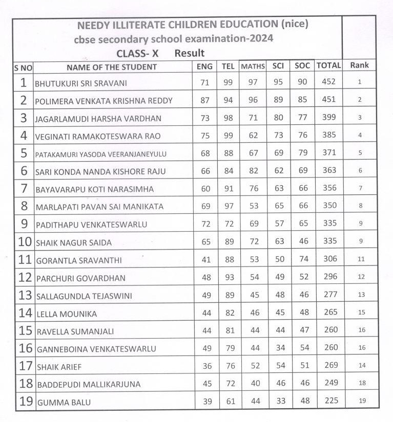 Needy Illiterate Children Education